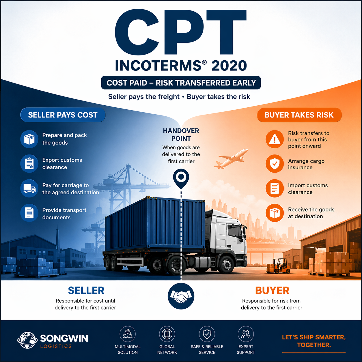 CPT Incoterms 2020 là gì? Phân tích chi tiết và trách nhiệm của người ...